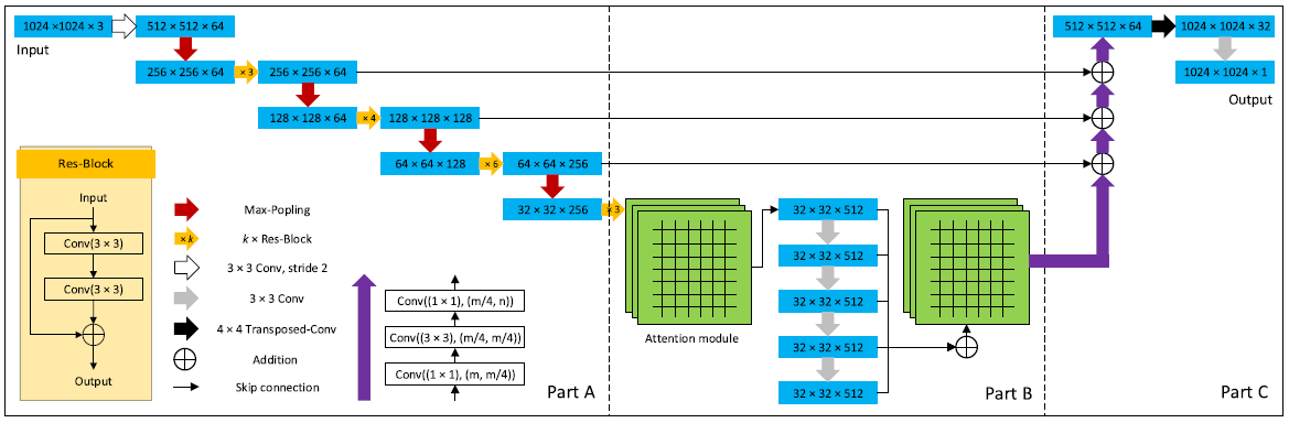 Jiaming Liu (刘家铭)